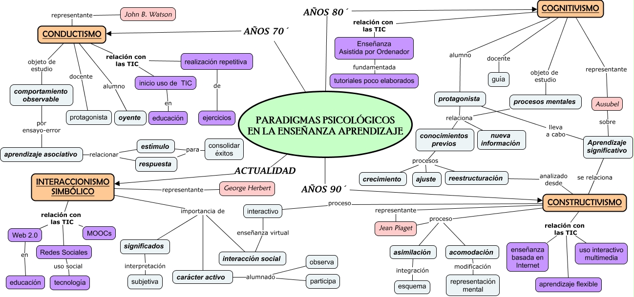 pec 2 enseñar y aprender en linea